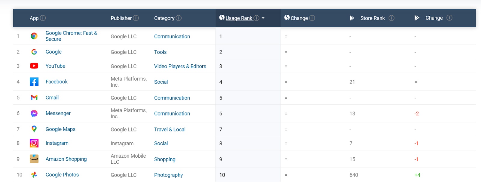 How To Improve Your Mobile App Ranking? - TheCodeWork