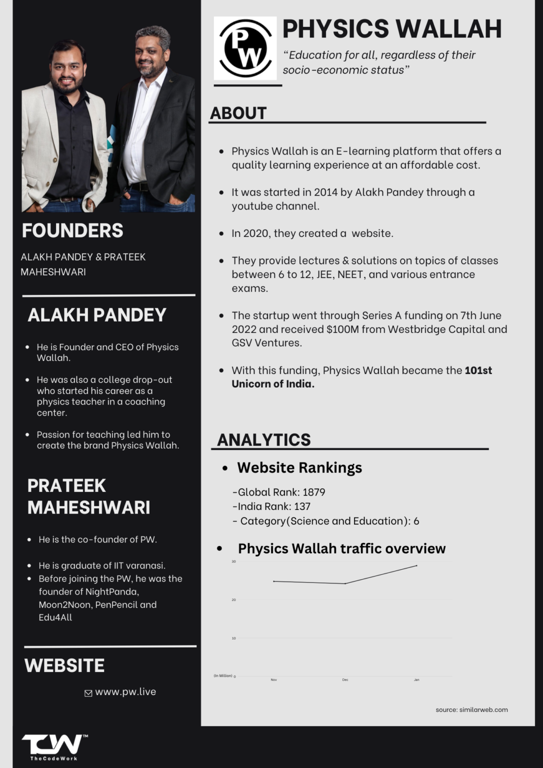 Physics Wallah- Case Study - TheCodeWork