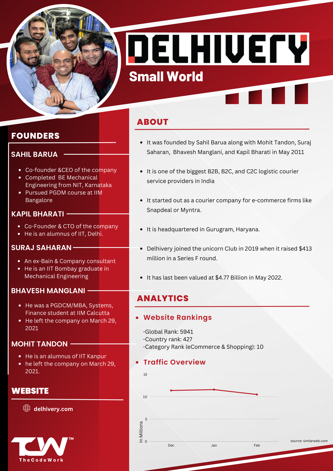 Delhivery Case Study Thecodework