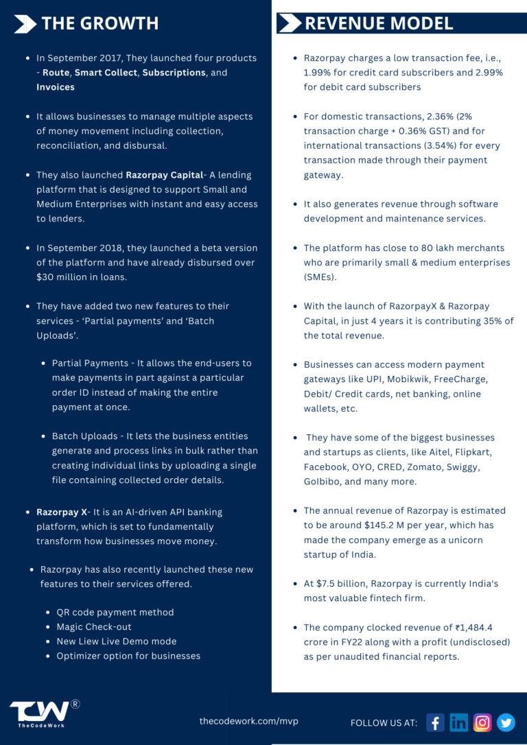 Razorpay- Case study - TheCodeWork