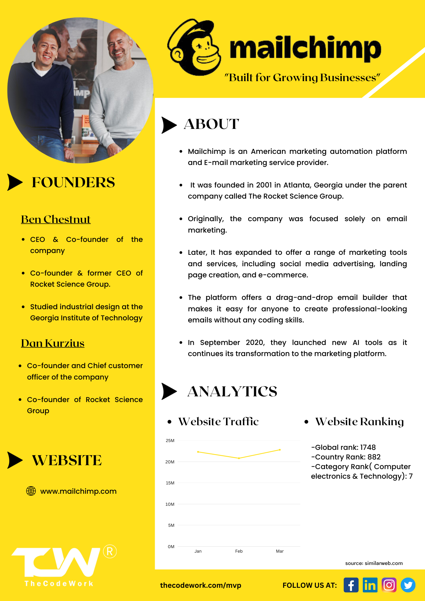 MailChimp - Case study - TheCodeWork