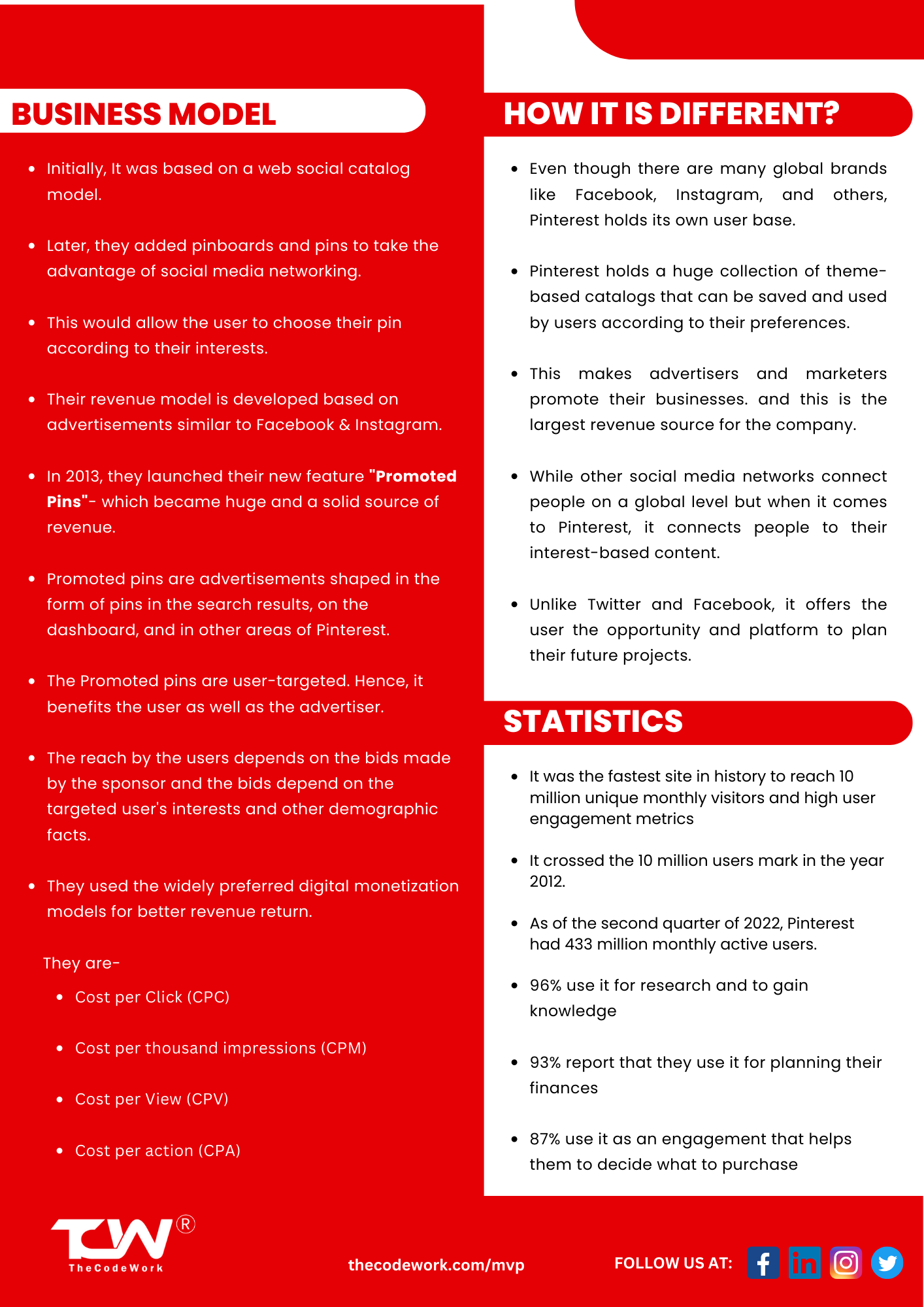 Pinterest - Case Study - TheCodeWork