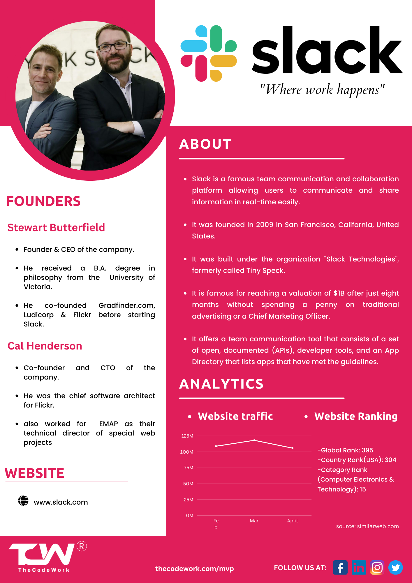 Slack - Case study - TheCodeWork