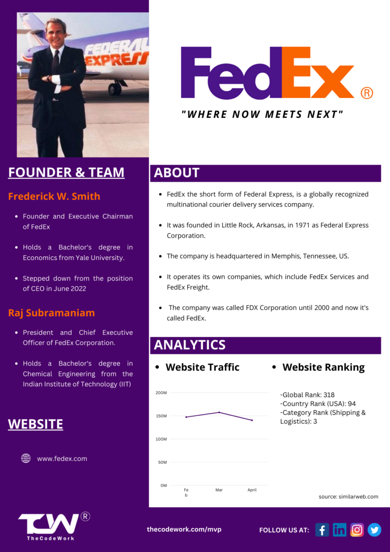 FedEx - Case study - TheCodeWork