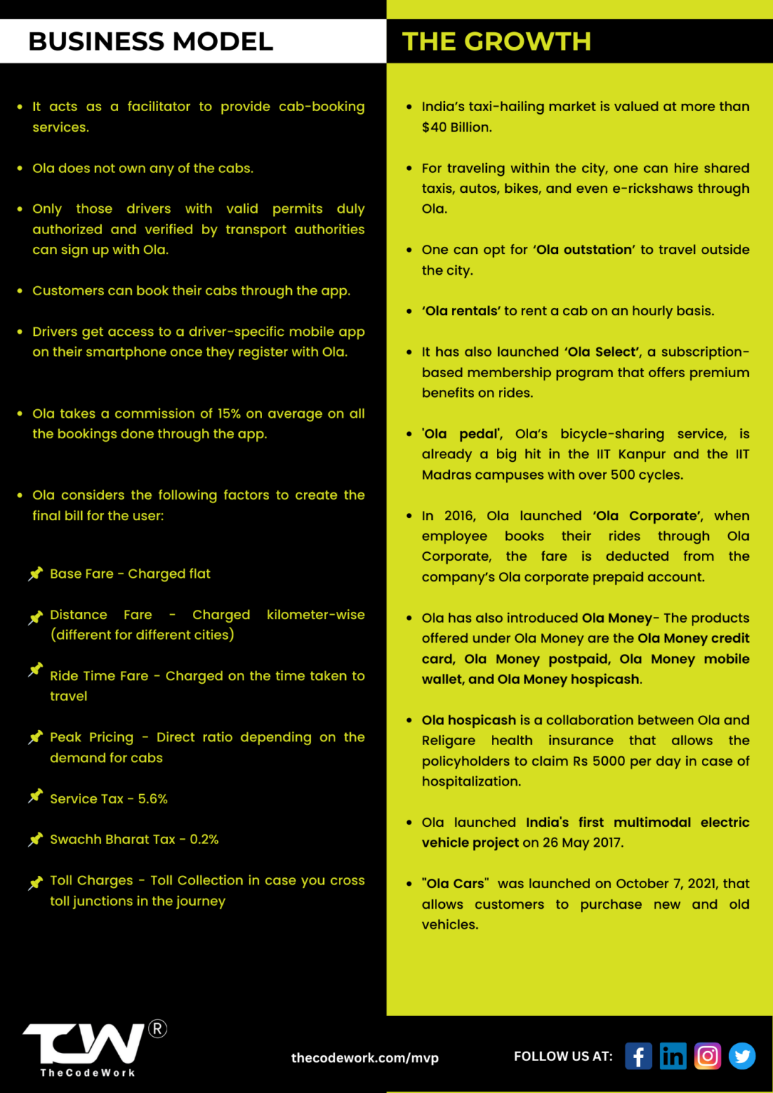 Ola - Case study - TheCodeWork