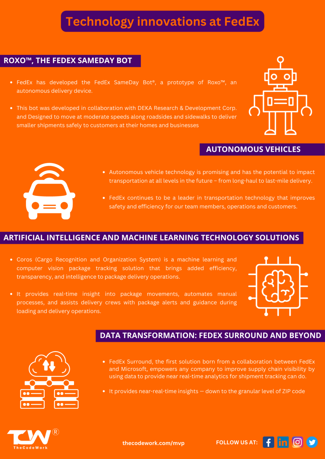FedEx - Case study - TheCodeWork