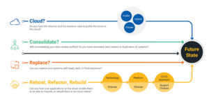 Future Of IT: What the (IT) Industry will look like in 2025? - TheCodeWork