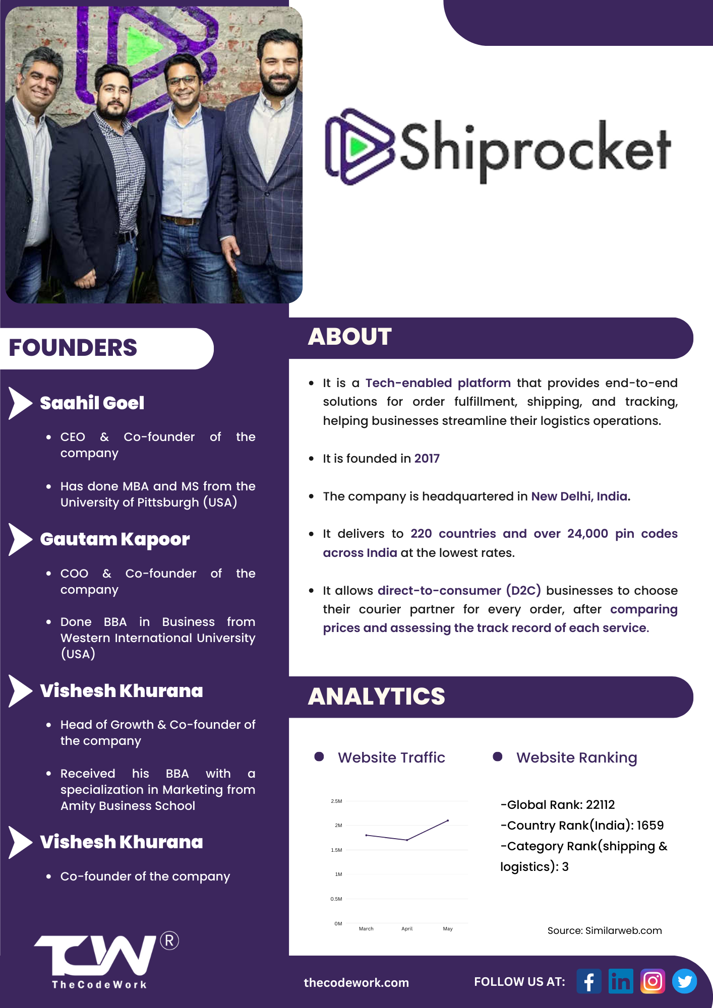 Shiprocket - A Tech-driven logistics platform - TheCodeWork