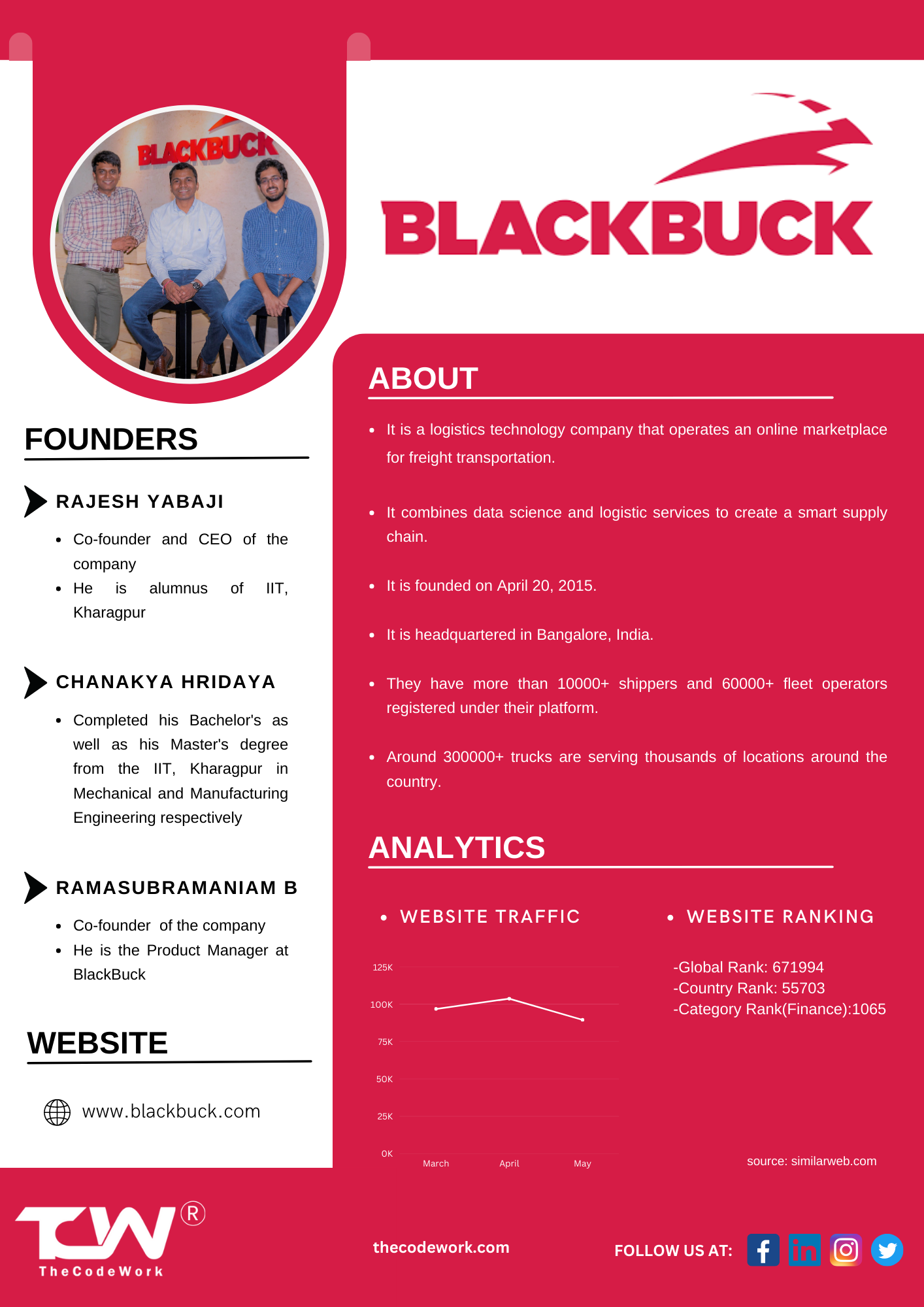 Blackbuck -Revolutionizing Logistics Industry - TheCodeWork