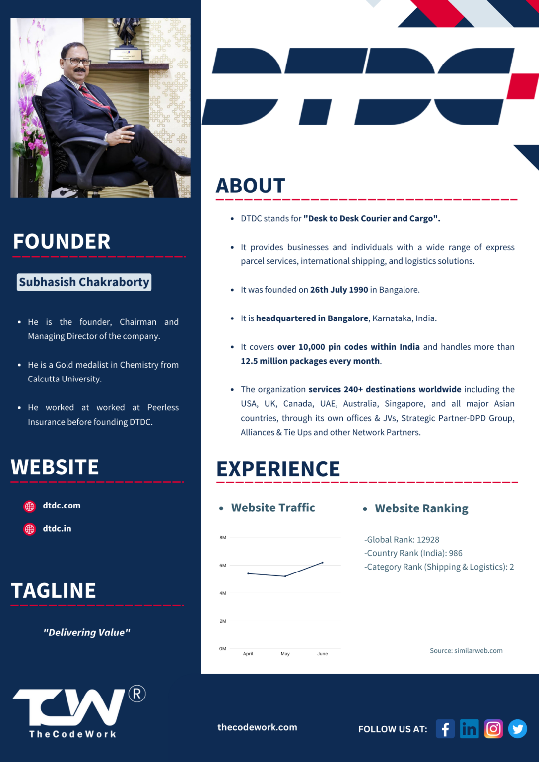 DTDC Case Study: Revolutionizing Logistics Solutions - TheCodeWork