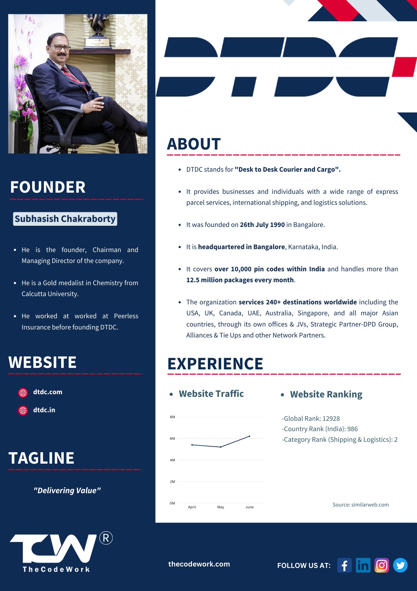 DTDC Case Study: Revolutionizing Logistics Solutions - TheCodeWork