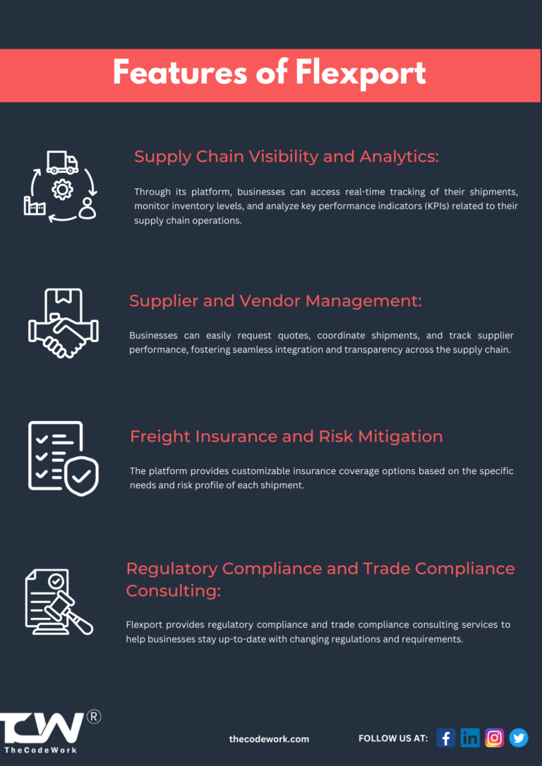 Flexport Case Study: Revolutionizing Global Logistics - TheCodeWork
