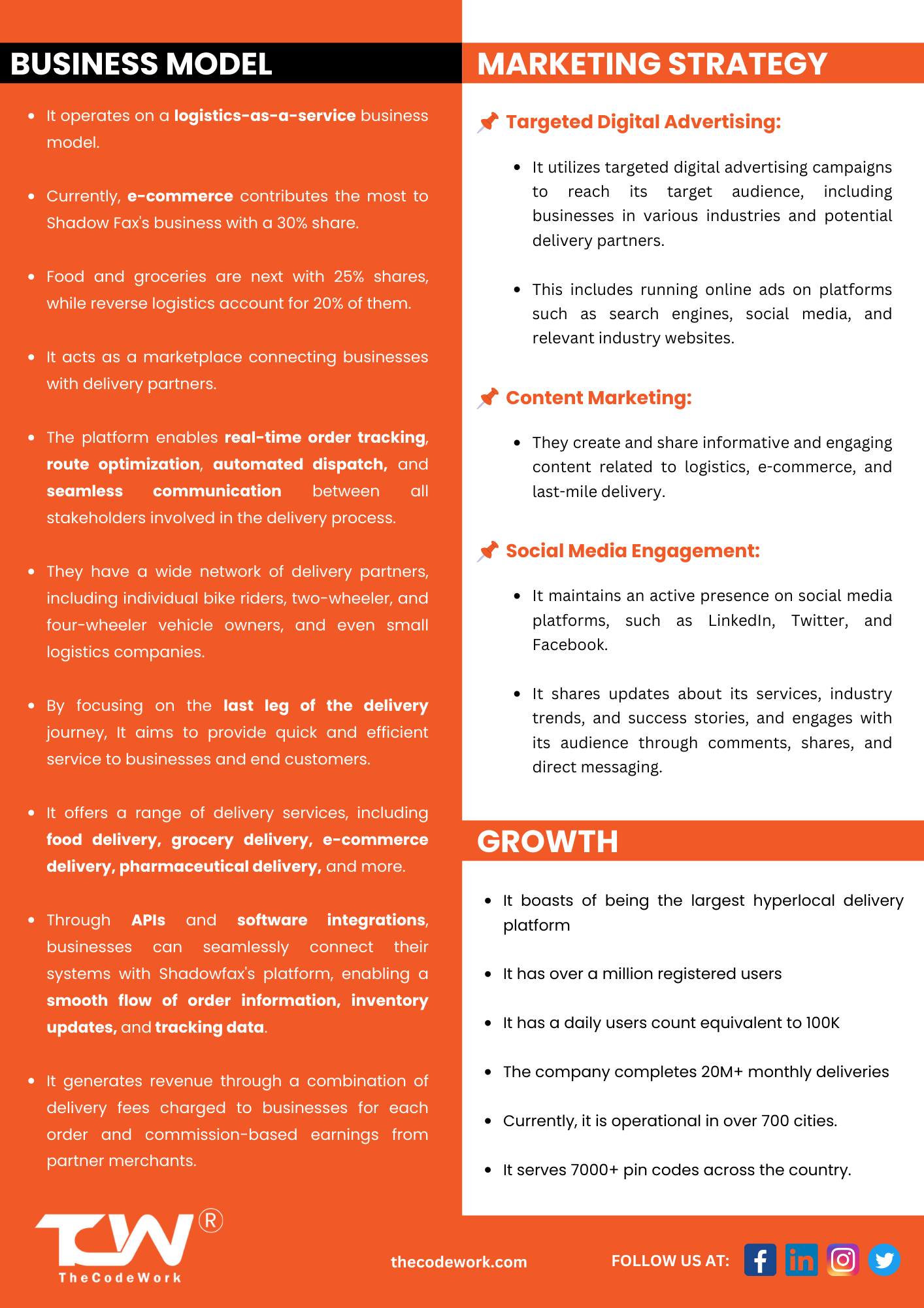 Shadowfax: Transforming Last-Mile Delivery – A Case Study - TheCodeWork