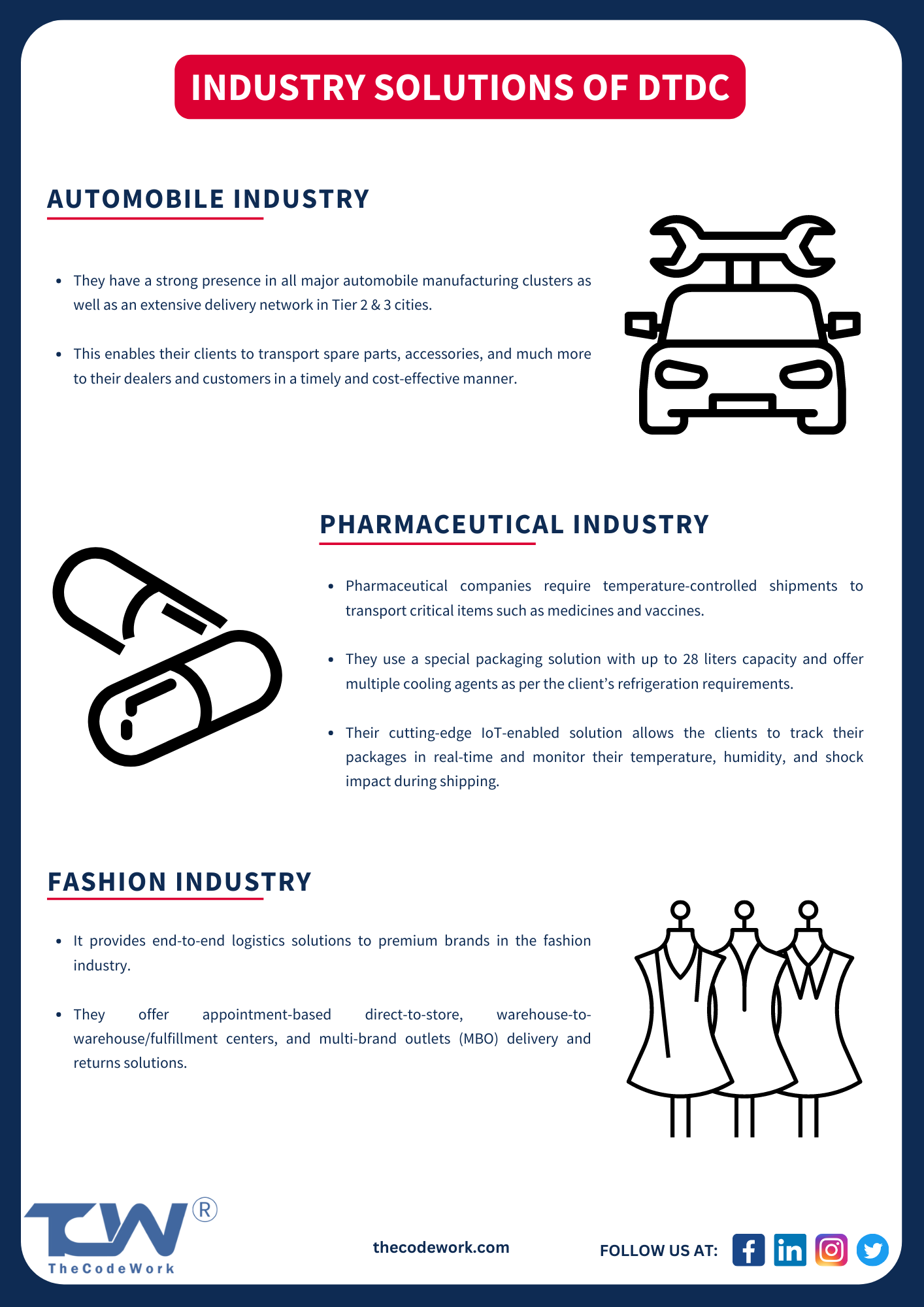 DTDC Case Study: Revolutionizing Logistics Solutions - TheCodeWork