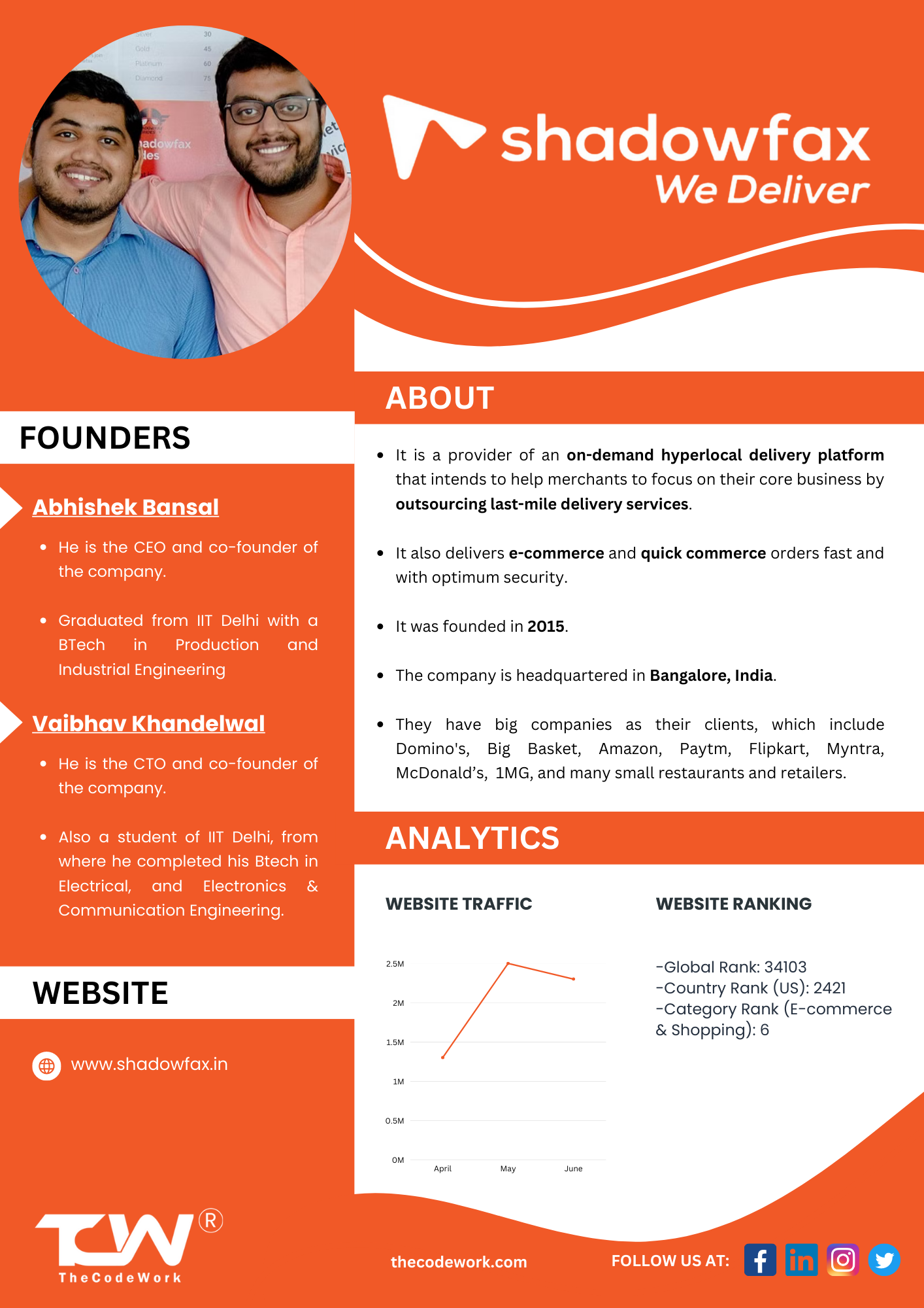 Shadowfax: Transforming Last-Mile Delivery – A Case Study - TheCodeWork