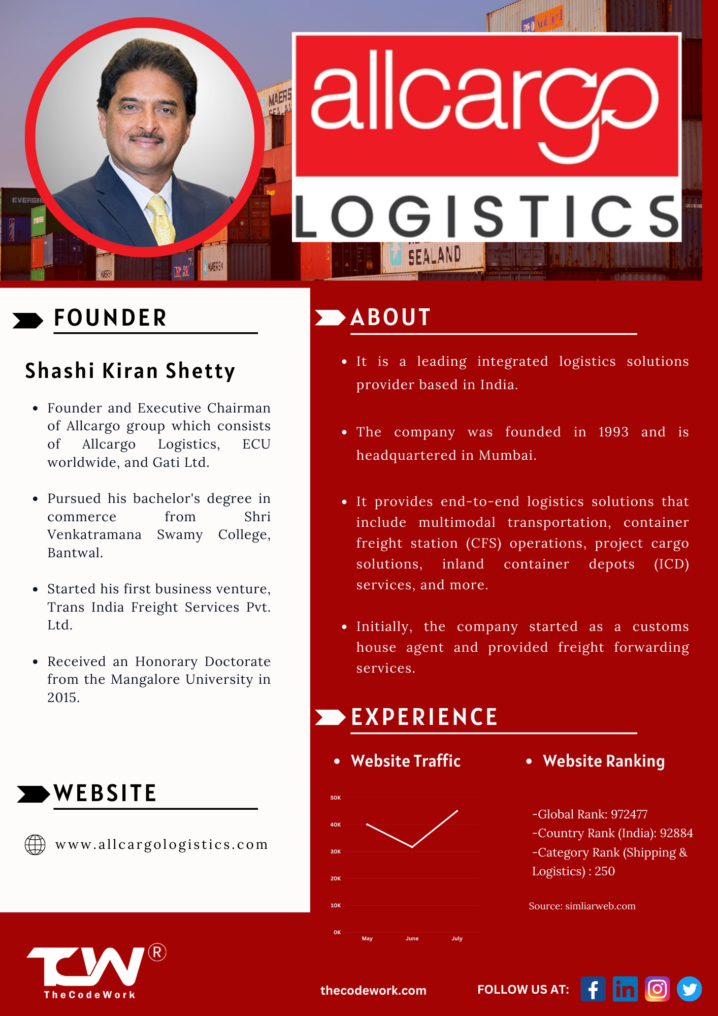 Allcargo Logistics Case Study: Streamlining Global Supply Chains for ...