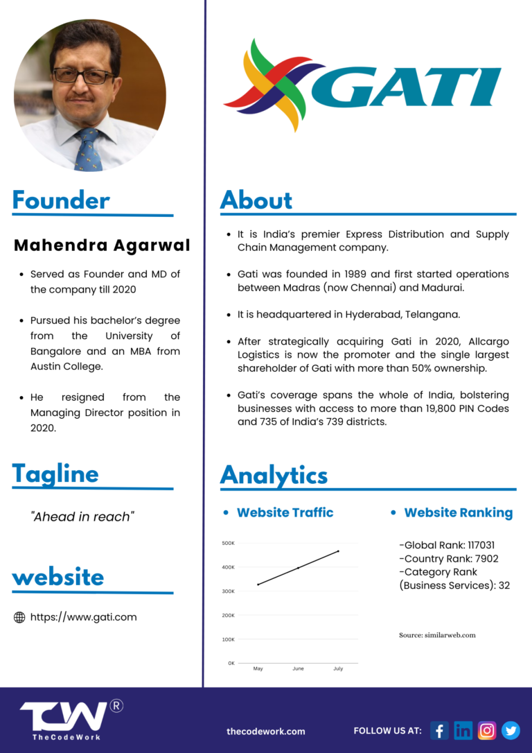 Gati Logistics Case Study: Streamlining Supply Chain Solutions ...