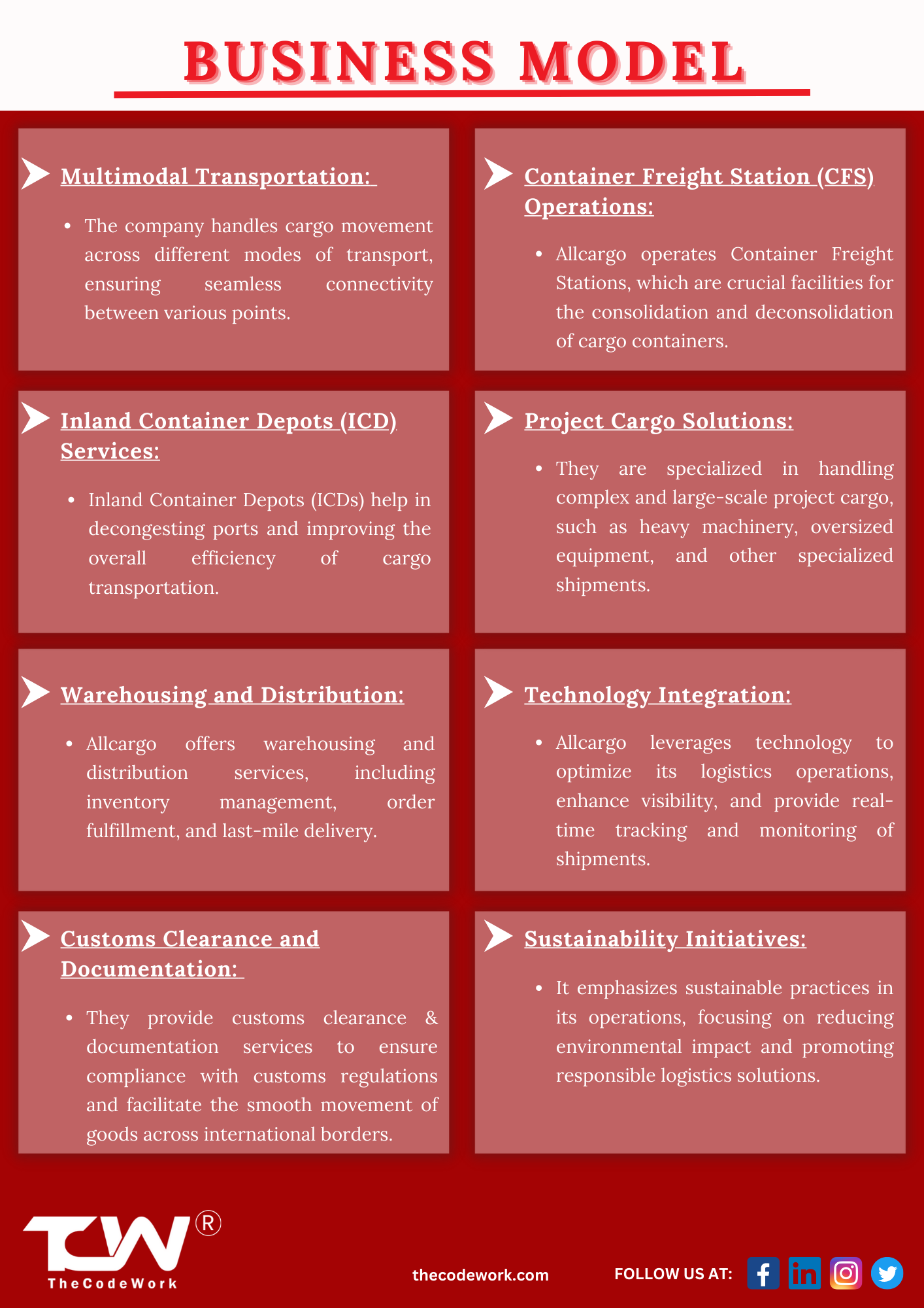 Allcargo Logistics Case Study: Streamlining Global Supply Chains for ...