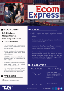 Ecom Express Case Study: Streamlining E-commerce Logistics for Growth - TheCodeWork