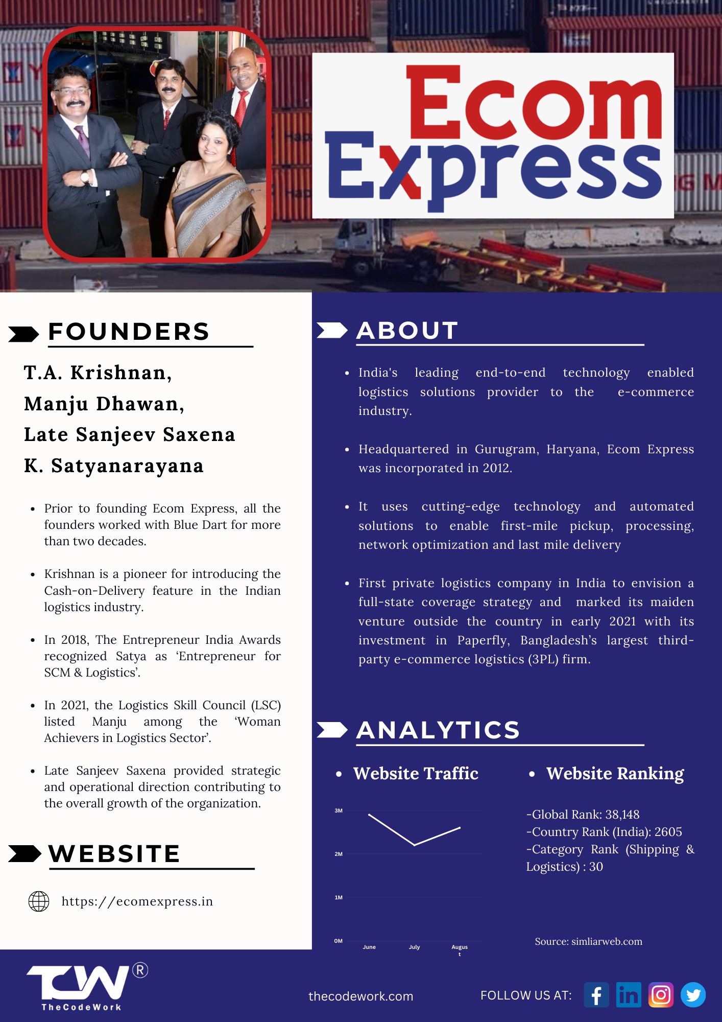 Ecom Express Case Study: Streamlining E-commerce Logistics for Growth ...