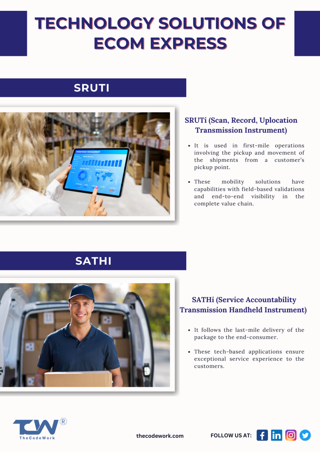 Ecom Express Case Study: Streamlining E-commerce Logistics for Growth - TheCodeWork