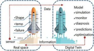 Digital Twin Technology In Logistics - TheCodeWork