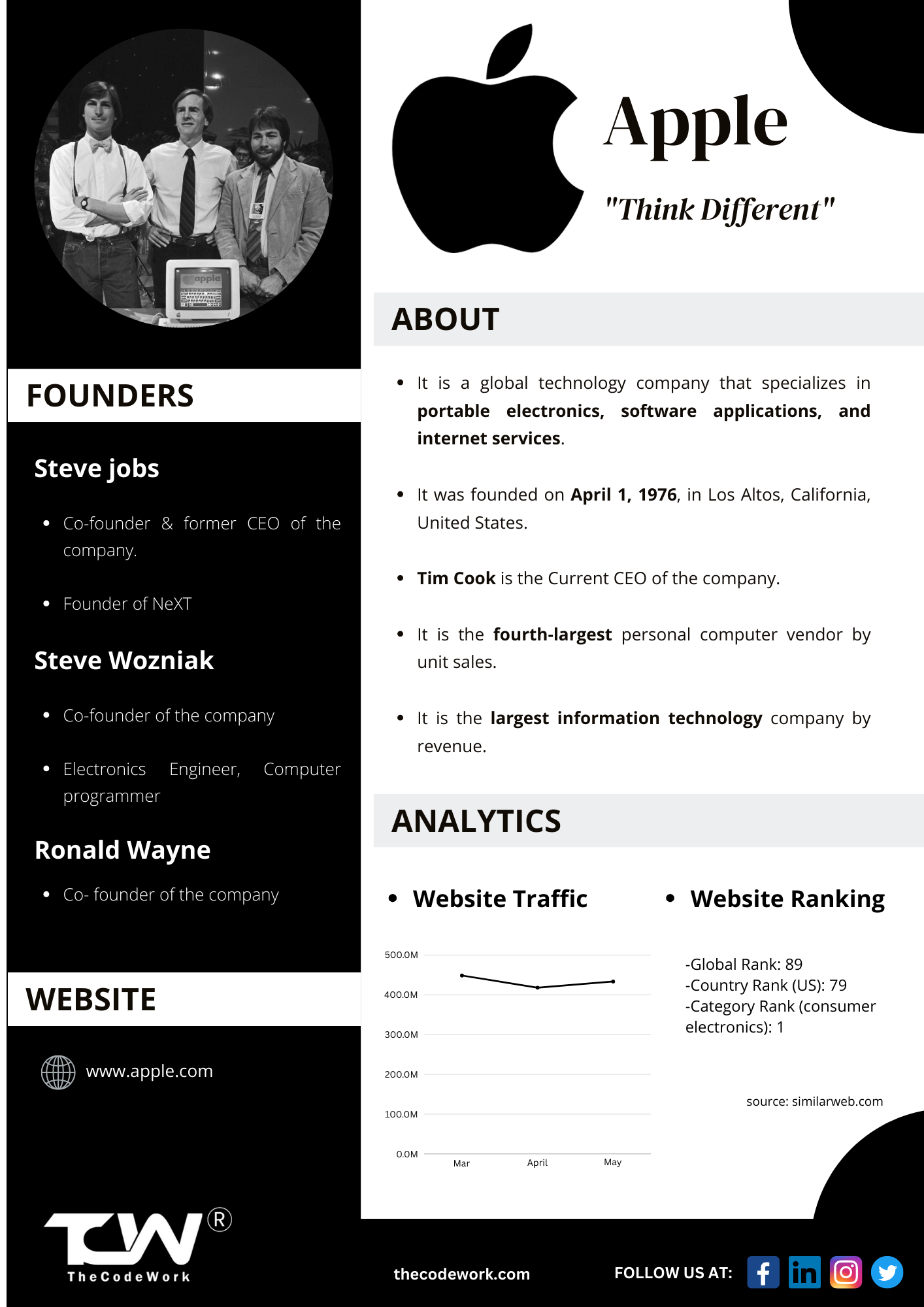 Apple - Case study - TheCodeWork