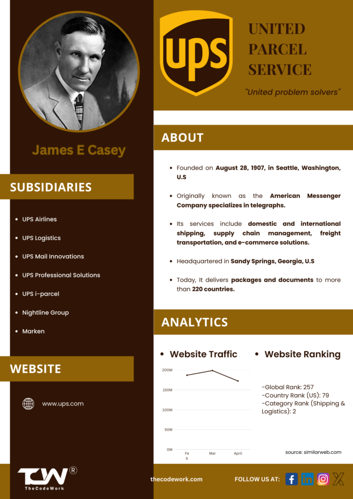 United Parcel Service - Case Study - TheCodeWork