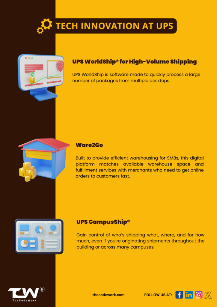 United Parcel Service - Case Study - TheCodeWork