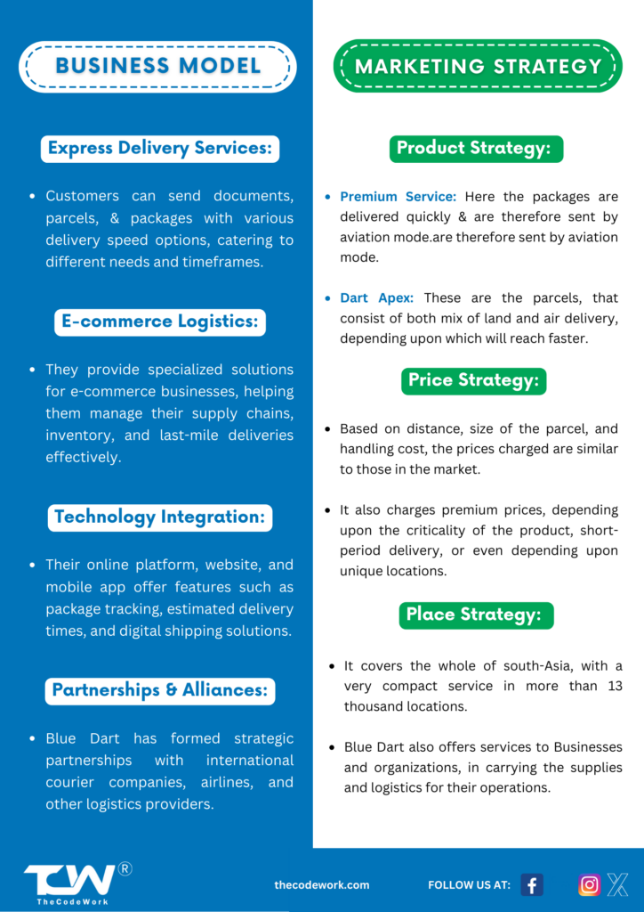 Blue Dart: A Case Study in E-Commerce Logistics Mastery - TheCodeWork