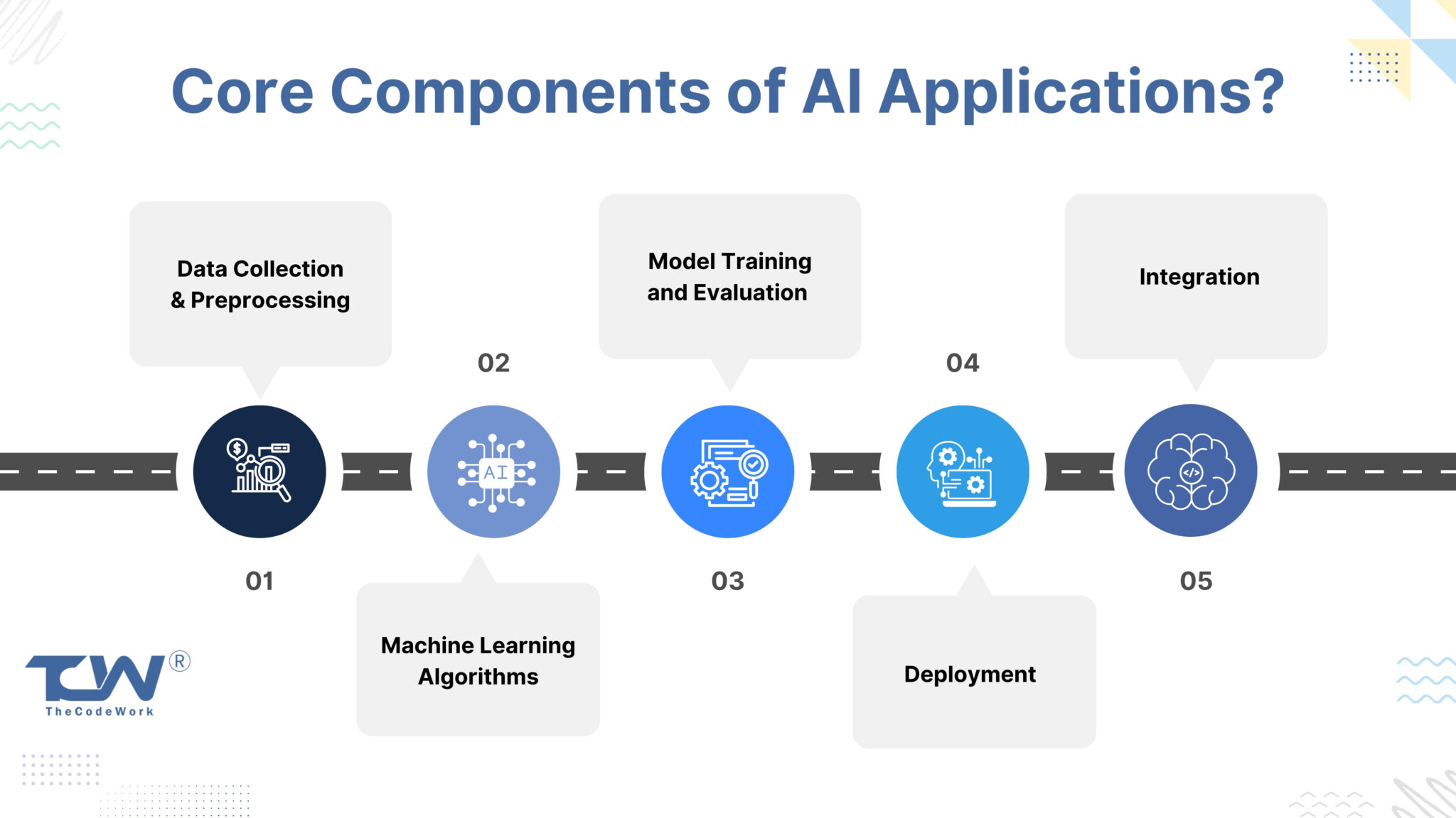 How To Build An Ai App Thecodework