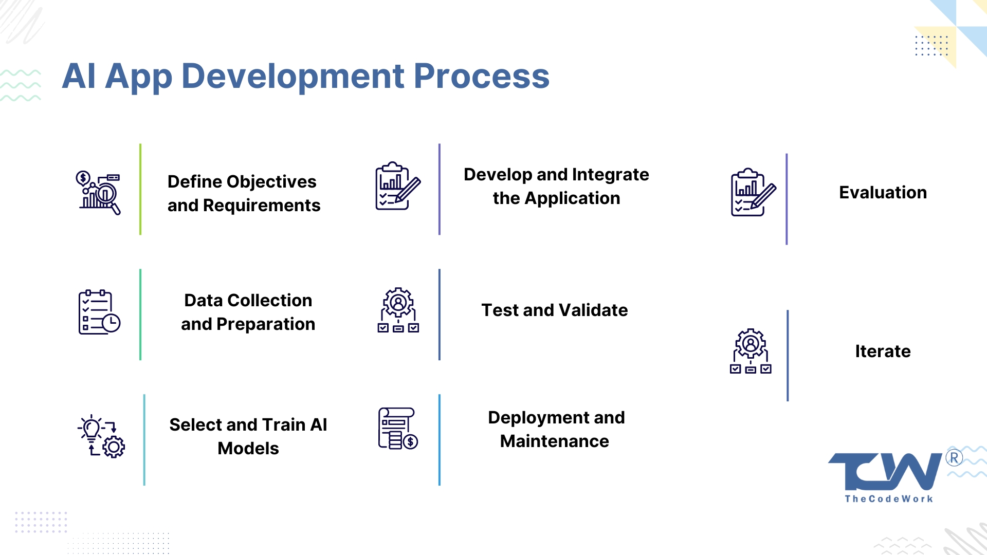 How To Build An Ai App Thecodework