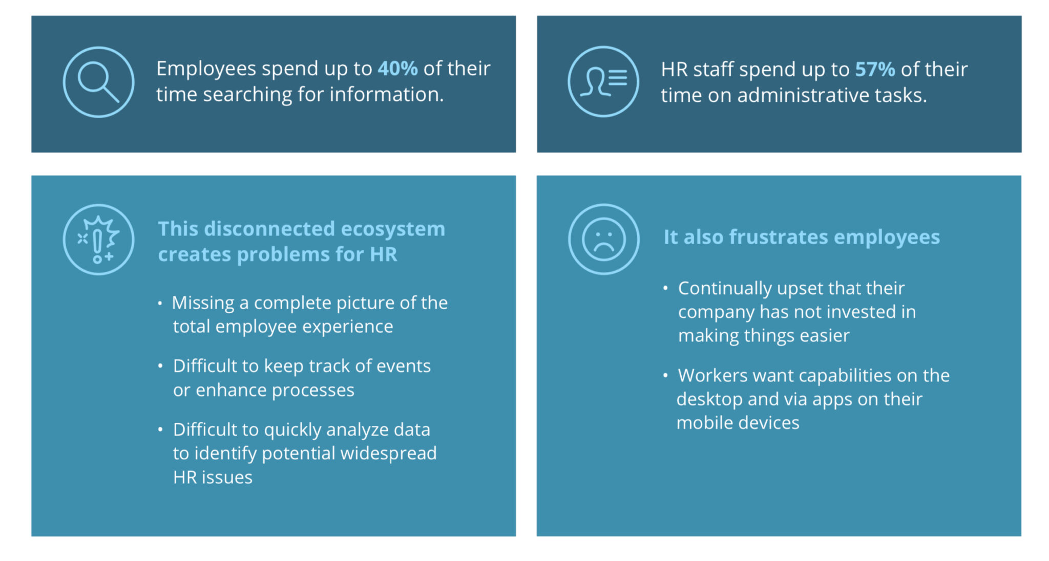 Why Your Business Needs Our HRMS Solution – Portal? - TheCodeWork
