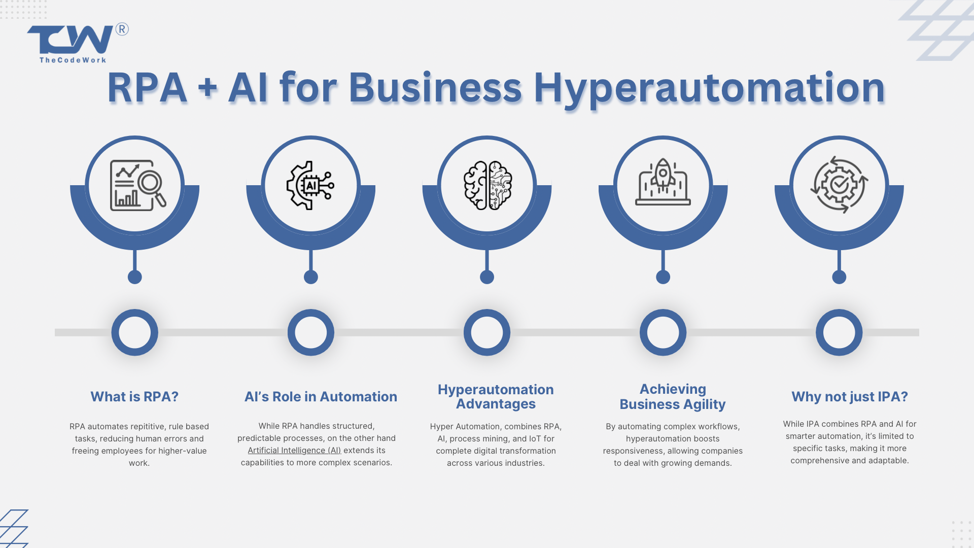Rpa And Ai For Business Hyper Automation Thecodework
