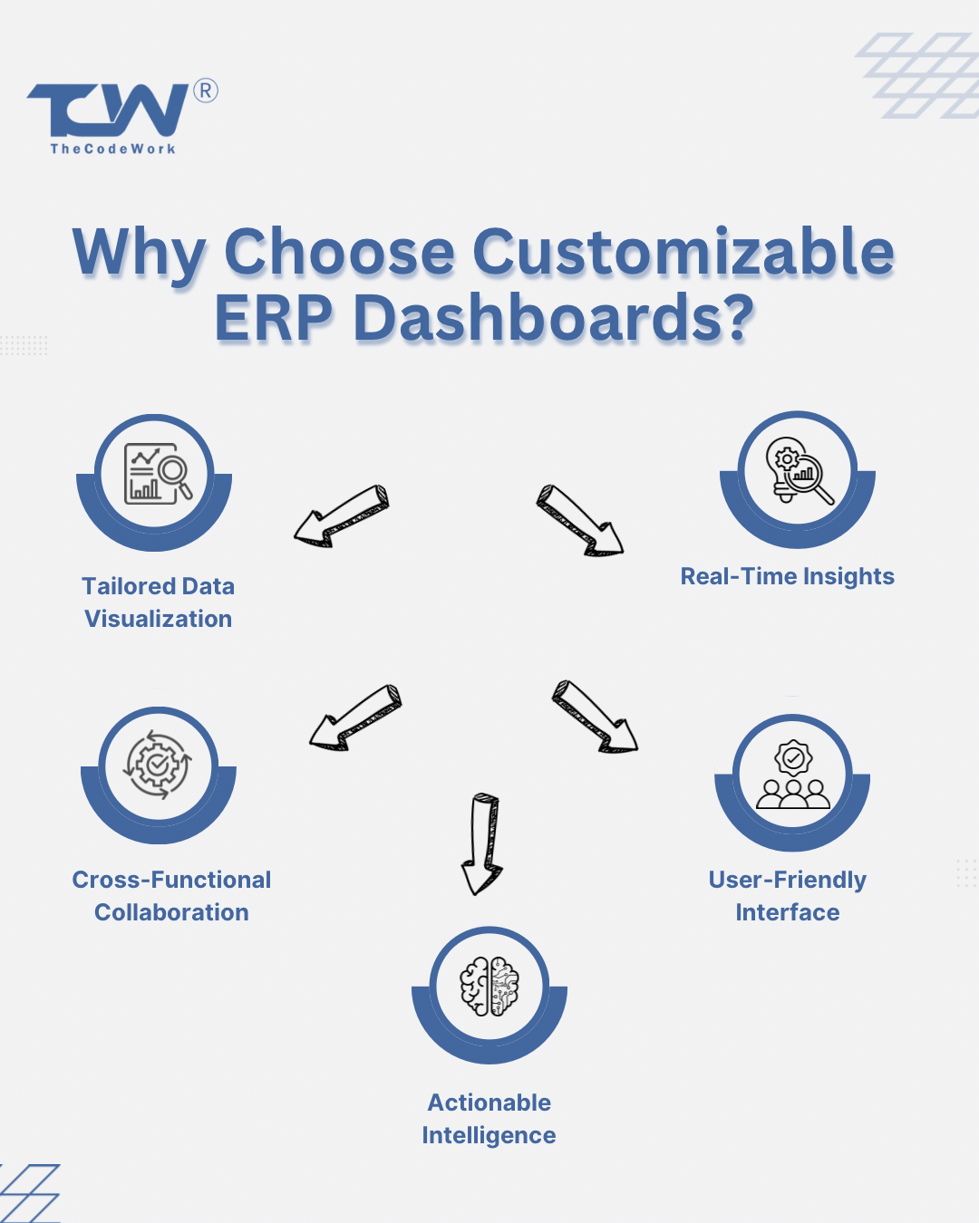 Enhancing User Experience with Custom ERP Dashboards - TheCodeWork