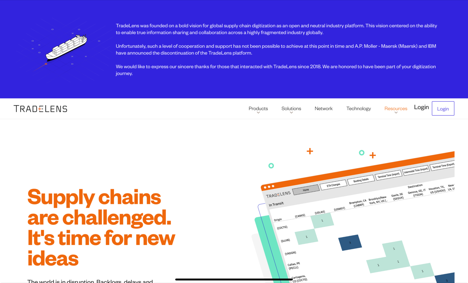 How to Build AI Agents for Supply Chain Optimization? - TheCodeWork